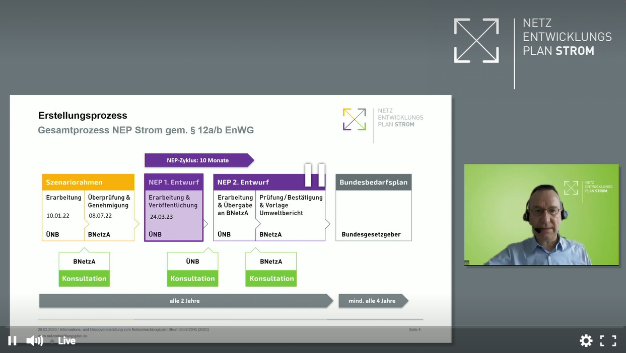 Informations- und Dialogveranstaltungen zum ersten Entwurf des neuen NEP | Netzentwicklungsplan